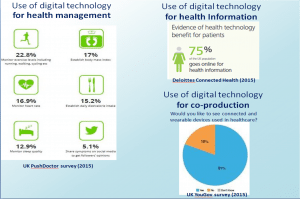 Digital How digital is supporting our Health and Care ambitions - Digital