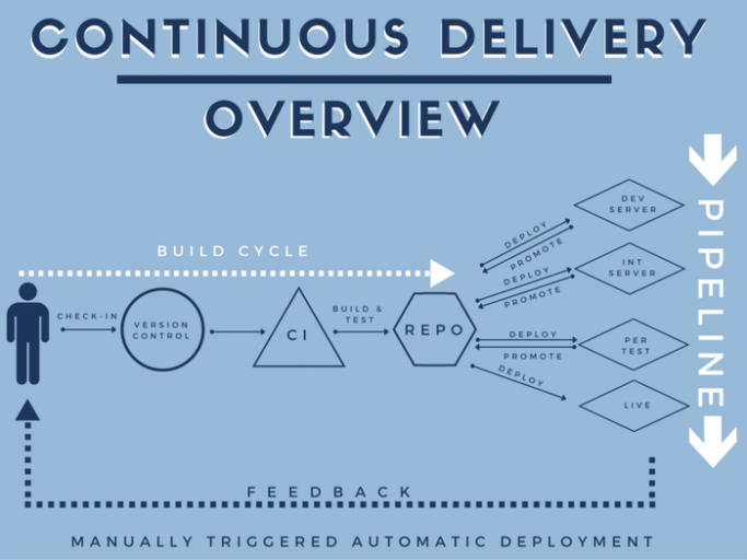 Digital How we approach continuous delivery - Digital