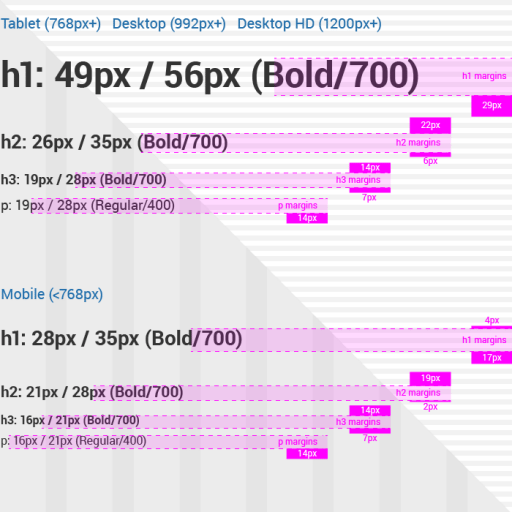 Digital Design style guide - Digital