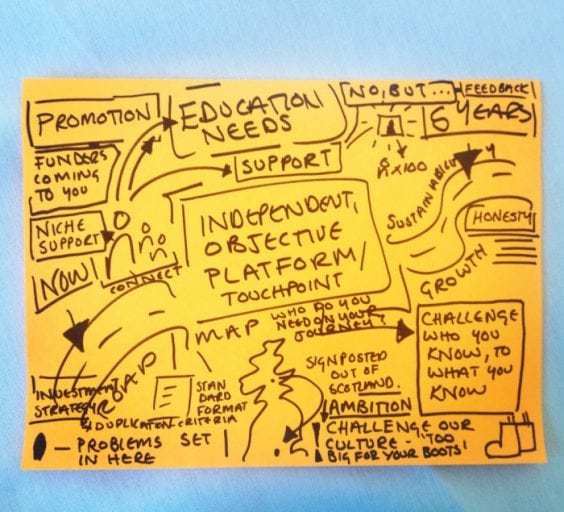 Digital sketch-notes - Digital