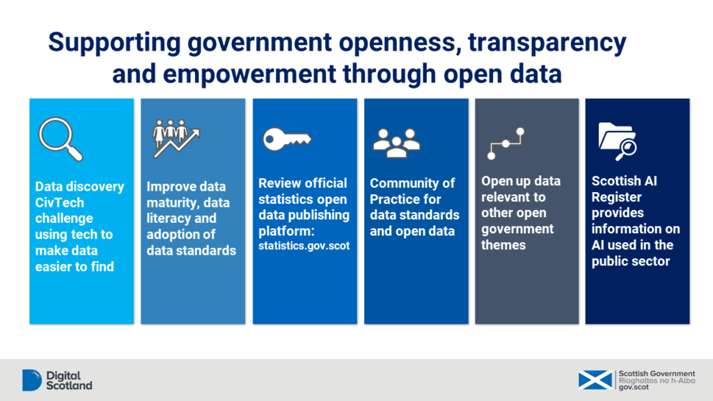 Digital Foundations first – realising the potential of open data - Digital