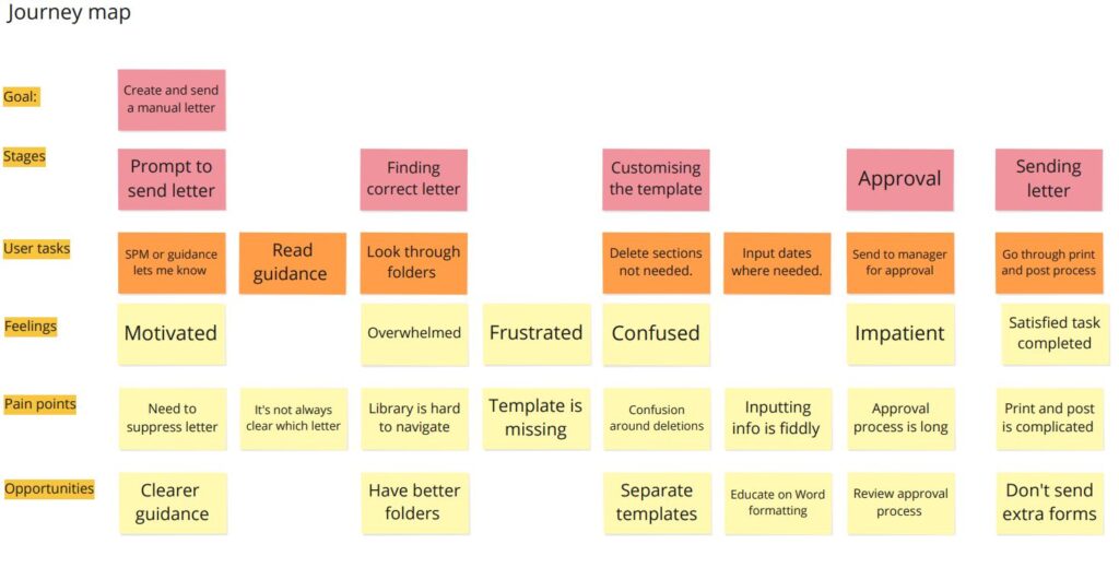 Digital Journey mapping as a content design tool - Digital