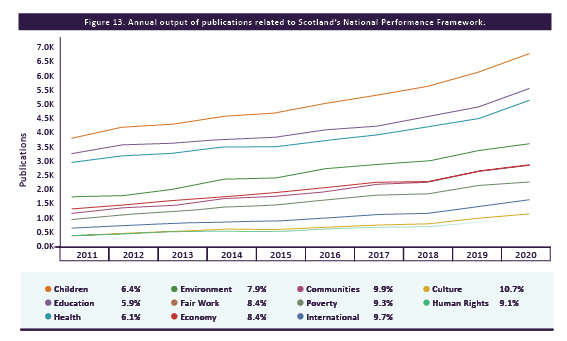 National Performance Framework Scottish Funding Council launches report ...