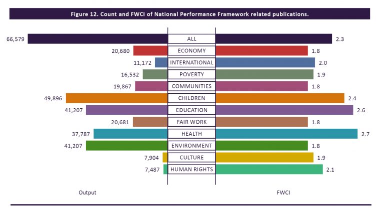 National Performance Framework Scottish Funding Council launches report ...