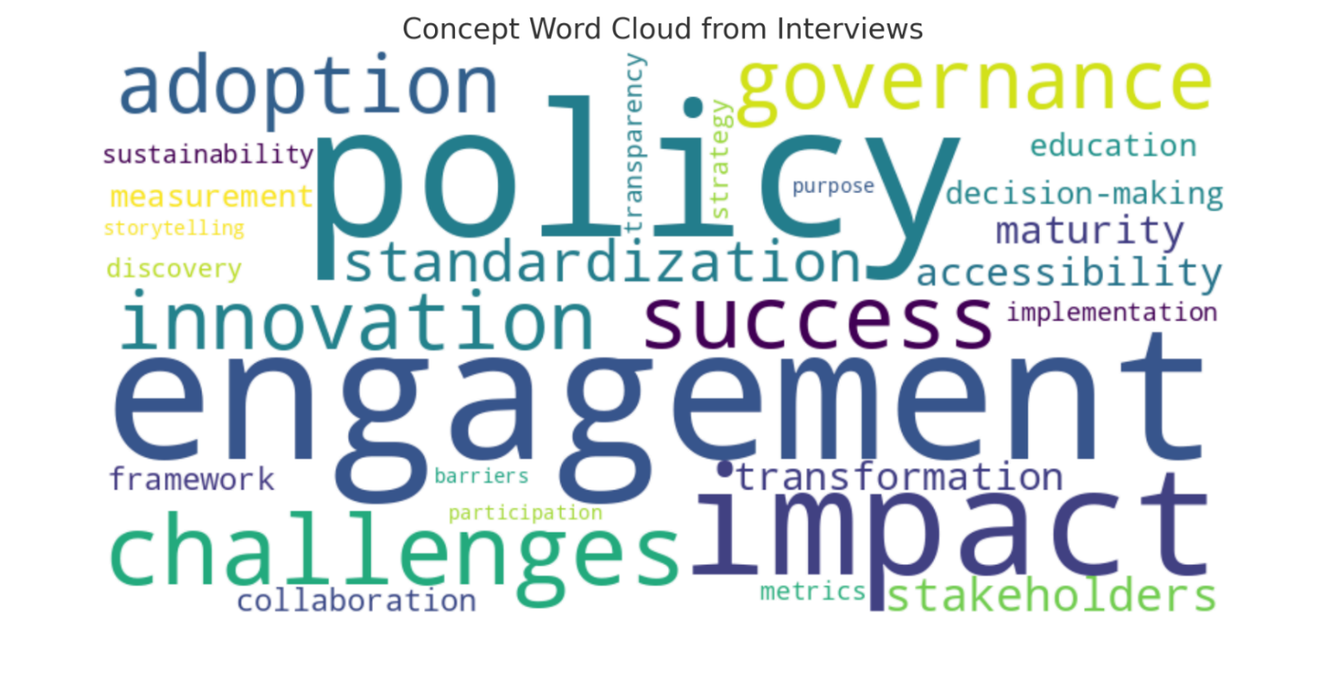 Open Government Partnership Open Data: Working Together and Innovating ...