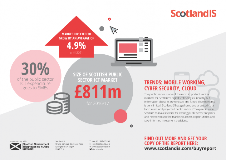 Public Procurement and Property Public Sector ICT Expenditure in ...