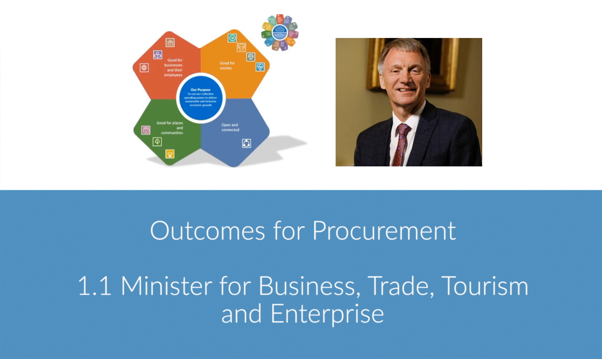 Public Procurement and Property Ivan McKee MSP launched 'Four Outcomes ...
