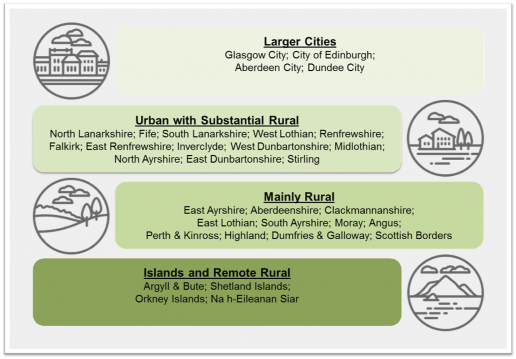 Rural and Environment Understanding our rural economy - Rural and ...