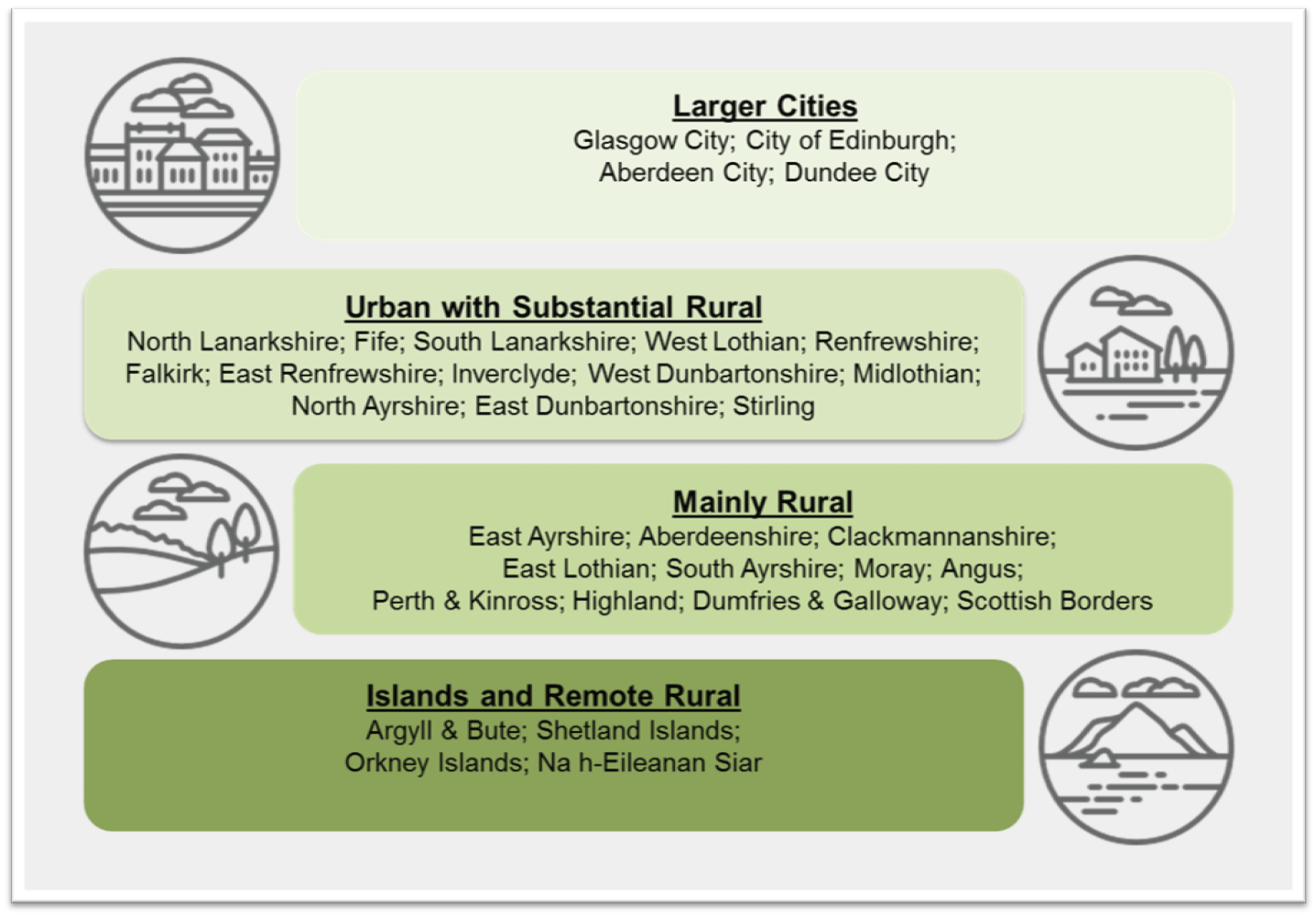 Rural and Environment Understanding our rural economy - Rural and ...